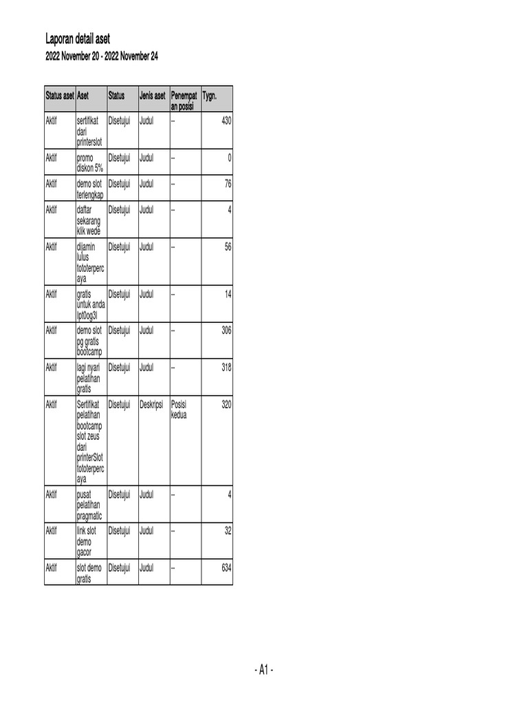 Laporan Detail Aset | PDF