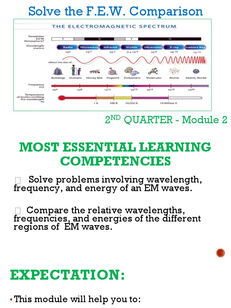Q2 Week 2 Solve The F.C.W | PDF | Electromagnetic Spectrum | Frequency