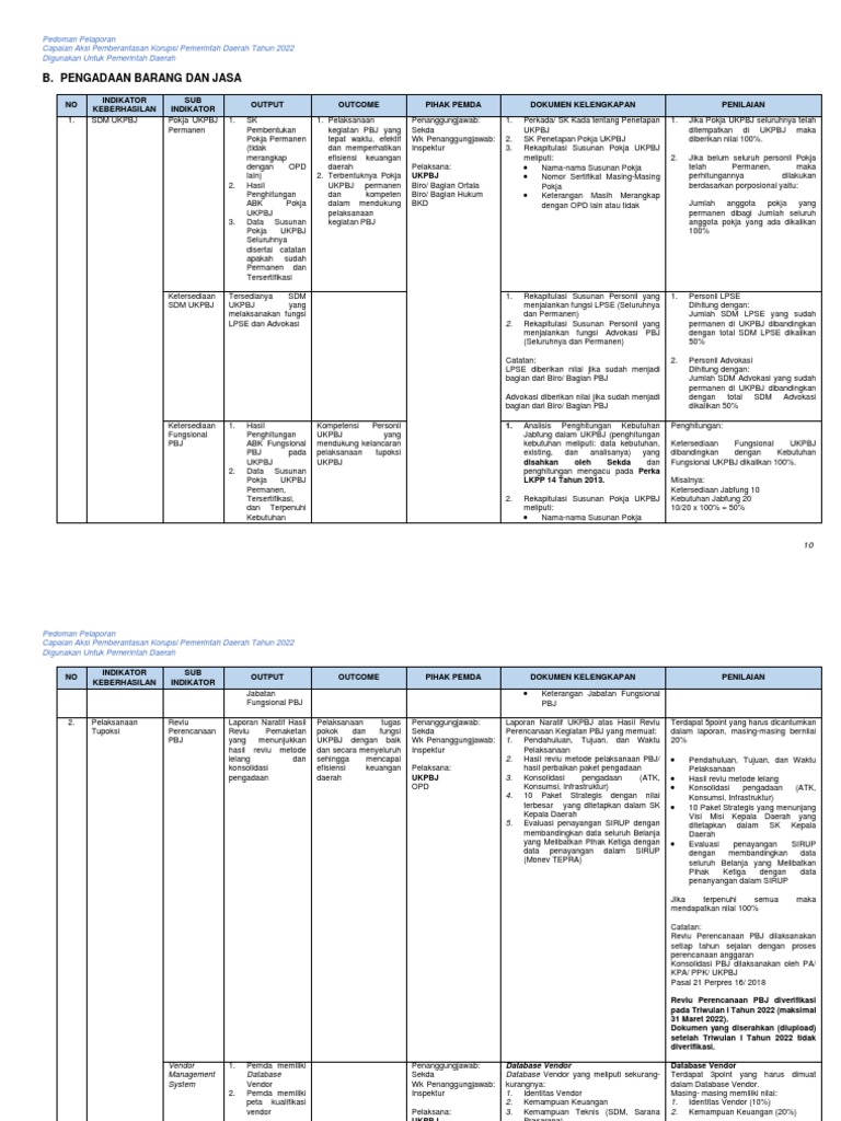 2 - Pedoman PBJ | PDF