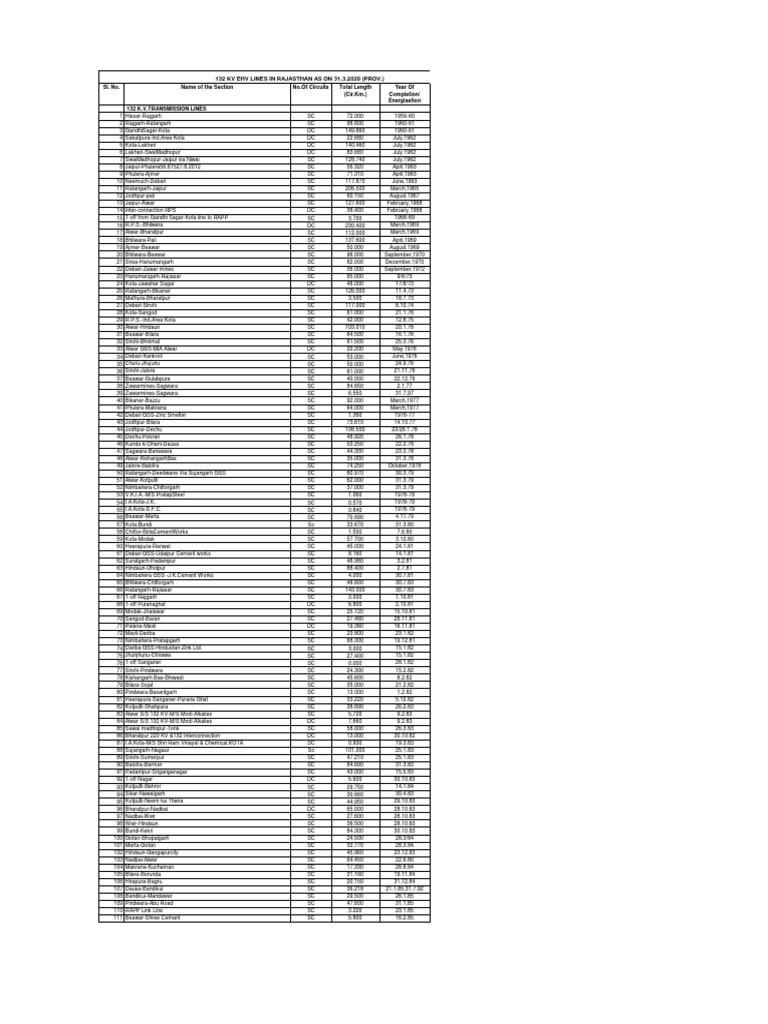 132 Line Tiil 2020 (Rajasthan) | PDF | Electricity | Electrical Engineering