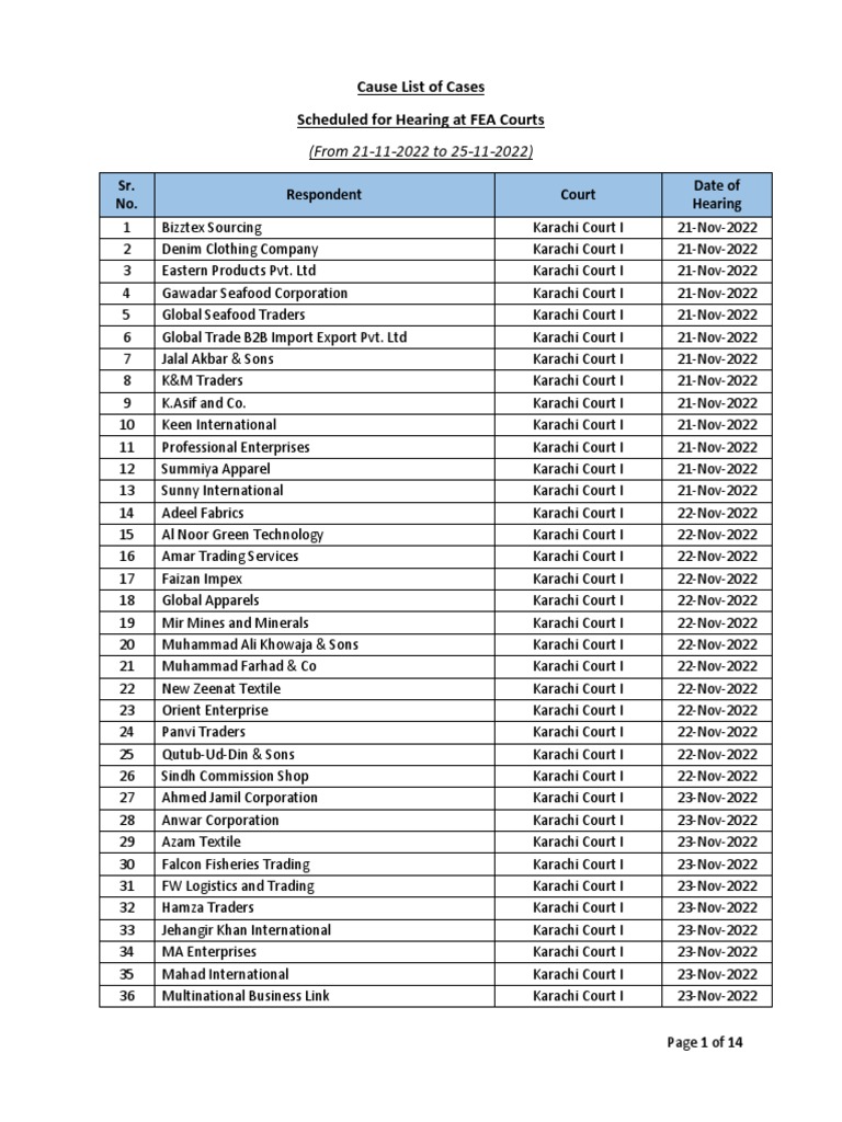 FEA Court Hearing Schedule: Nov 2022 | PDF | Karachi | Textiles