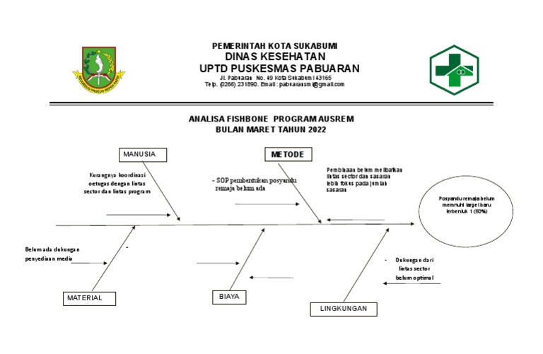 Fishbon Ausrem | PDF