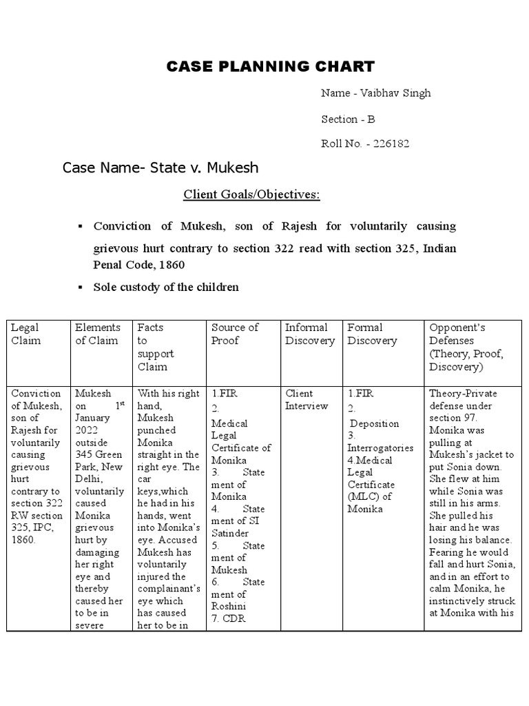 Case Planning for State v. Mukesh | PDF | Government | Misconduct