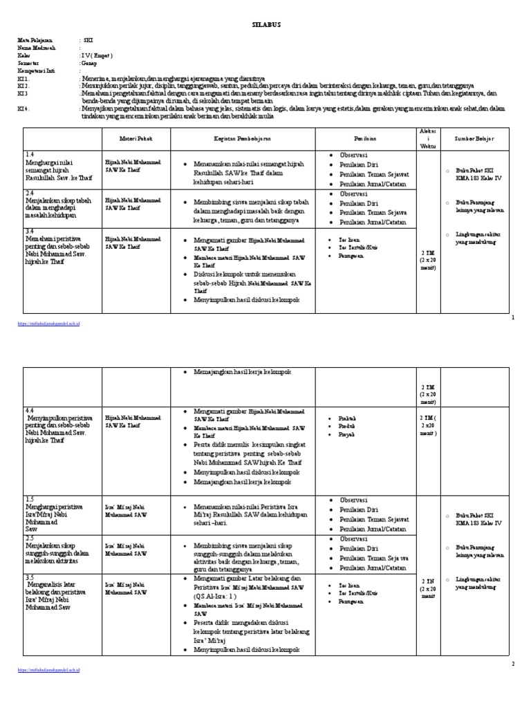 Silabus Ski Kelas 4 Sem 2 | PDF