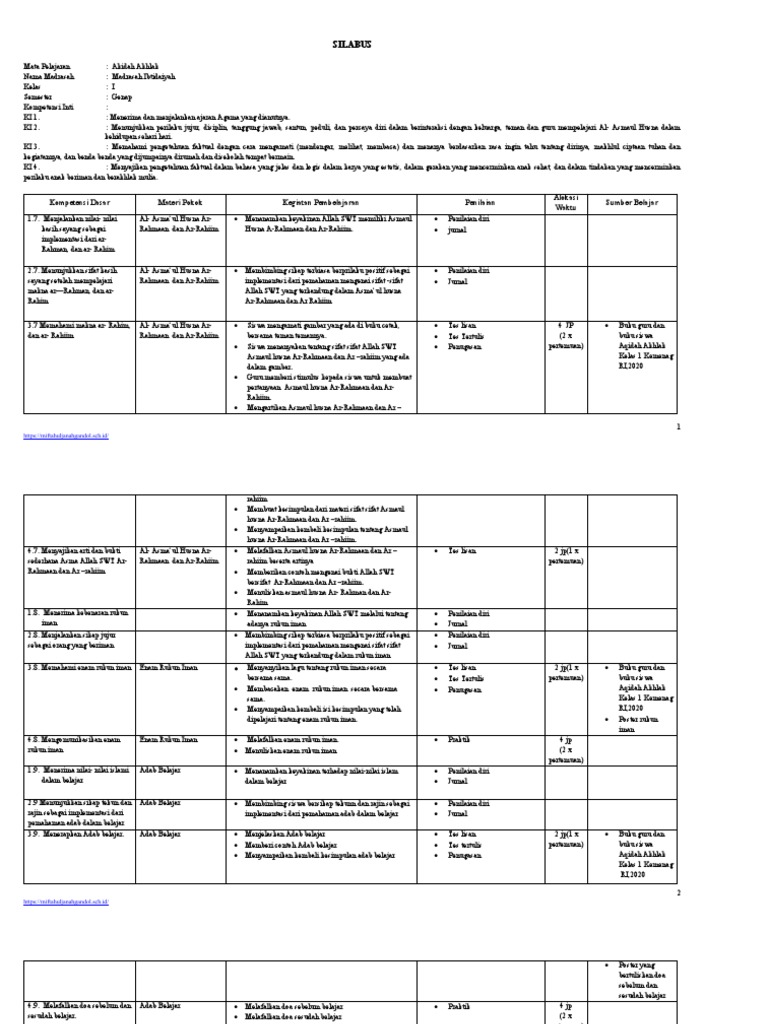 Silabus Akidah Akhlak Kelas 1 Sem 2 | PDF