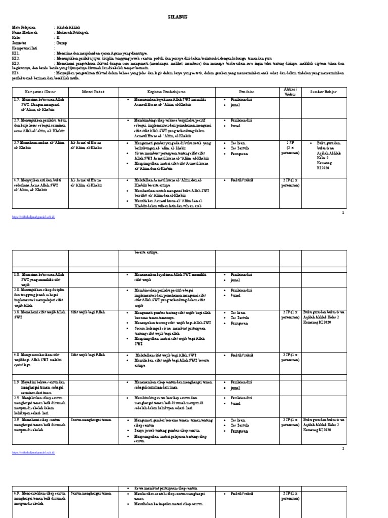 Silabus Akidah Akhlak Kelas 2 Sem 2 | PDF