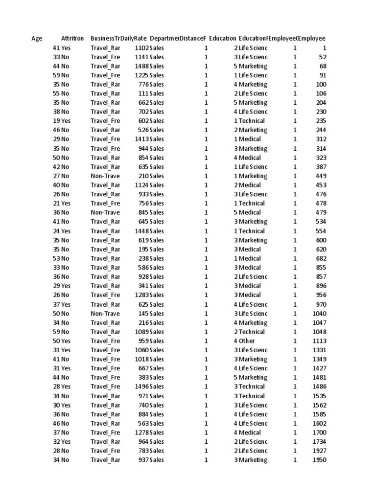 WA - FN UseC - HR Employee Attrition | PDF
