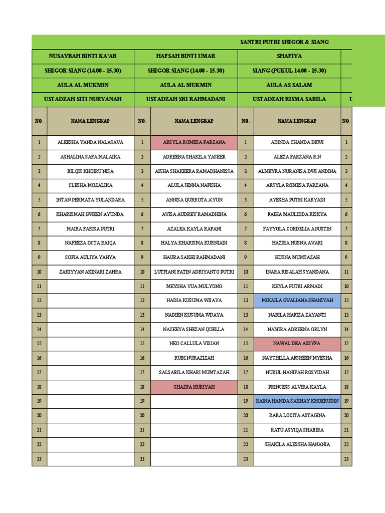 Pembagian Kelas Santri Baru Ta. 2022-2023 | PDF