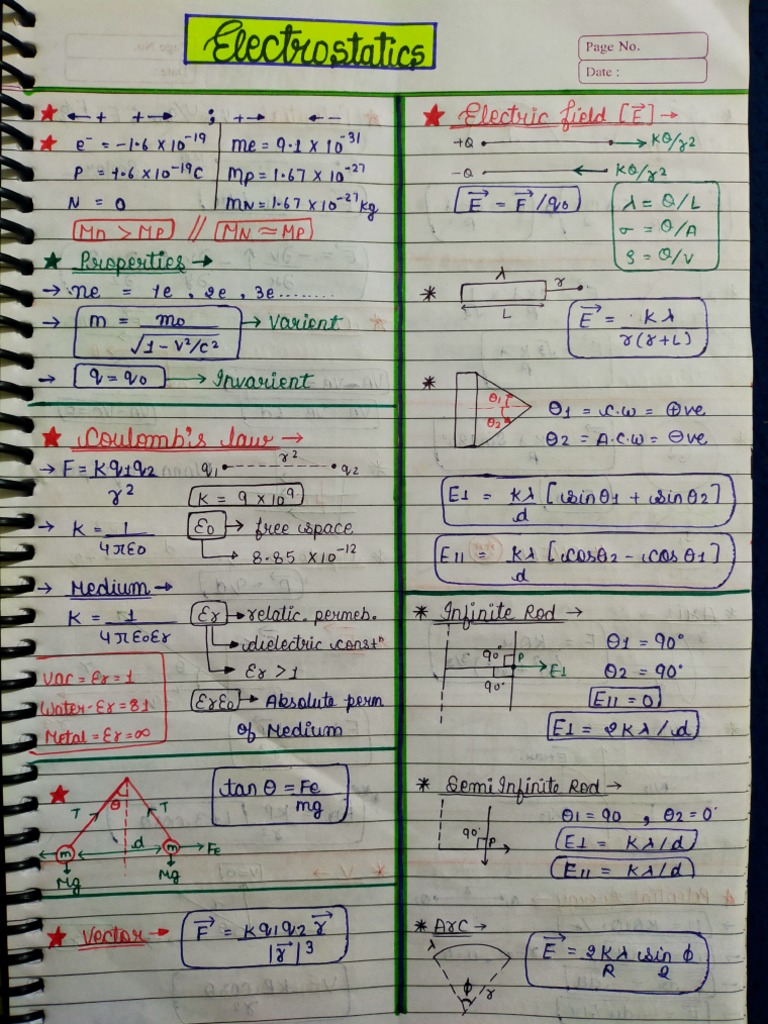 Electrostatics Short Notes.. ? | PDF