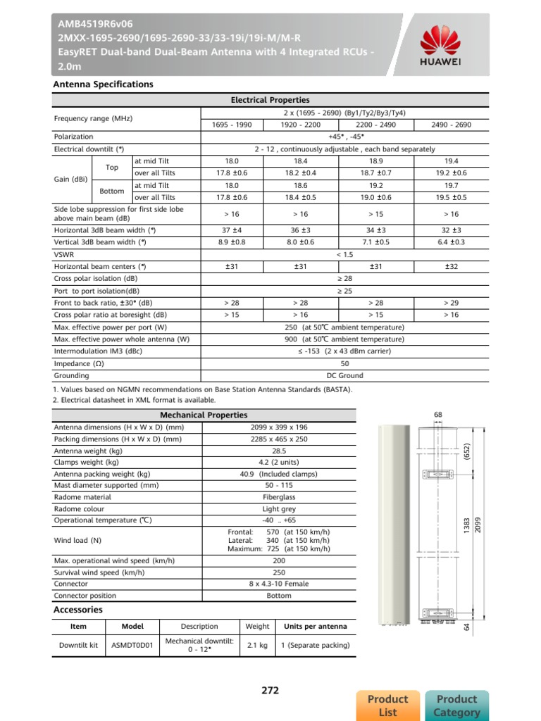 Antenna Specifications | PDF | Antenna (Radio) | Electromagnetism