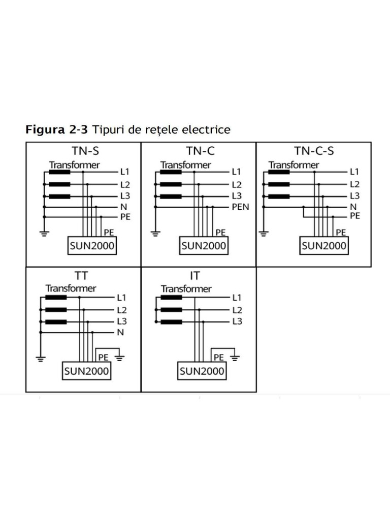 Tipuri de Retele Electrice | PDF