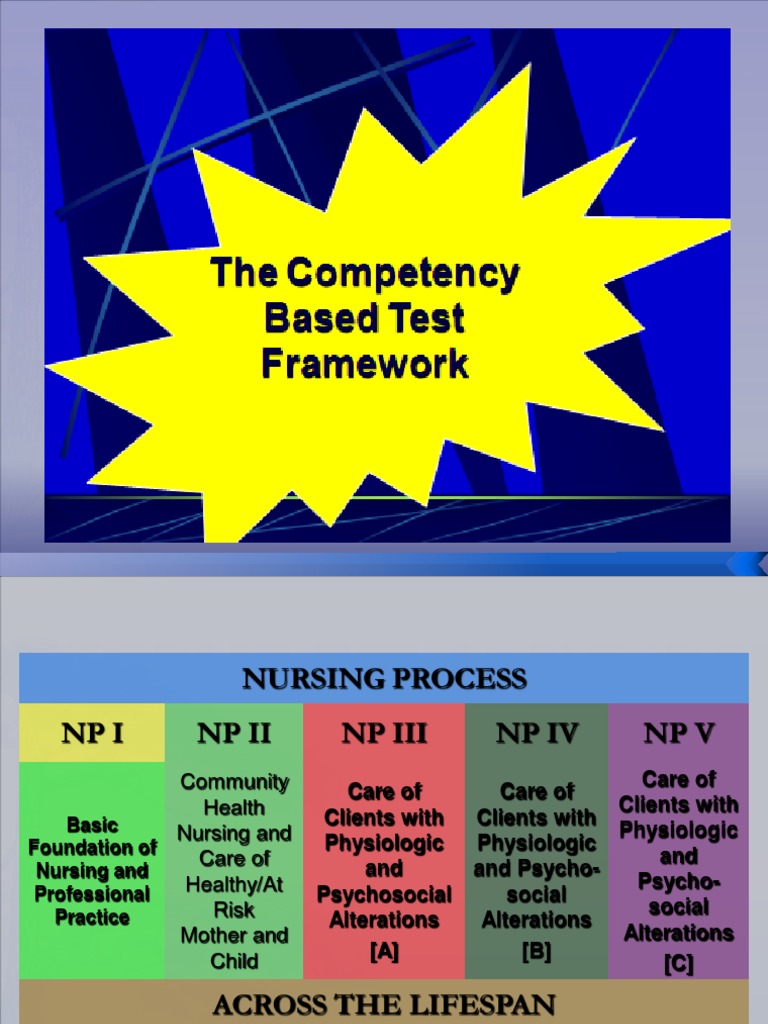 Bon Test Framework | PDF | Nursing | Pregnancy
