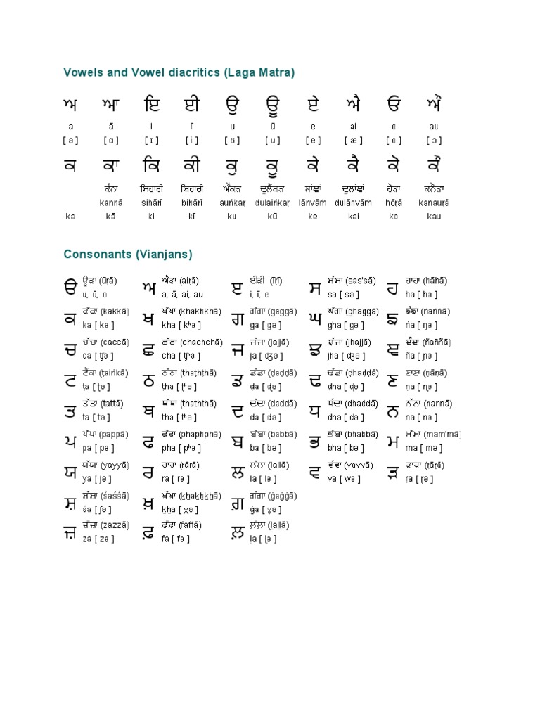 Idoc - Pub Punjabi Kaida | PDF