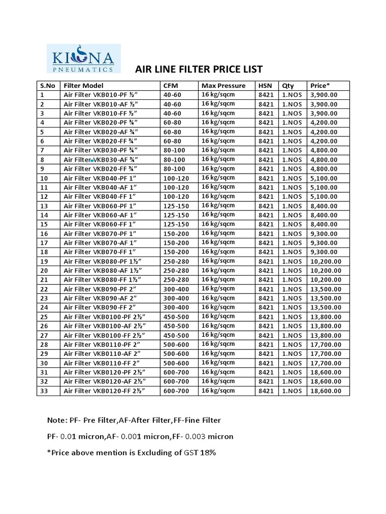 Comprehensive Air Line Filter Price List: Specifications, Models, and ...