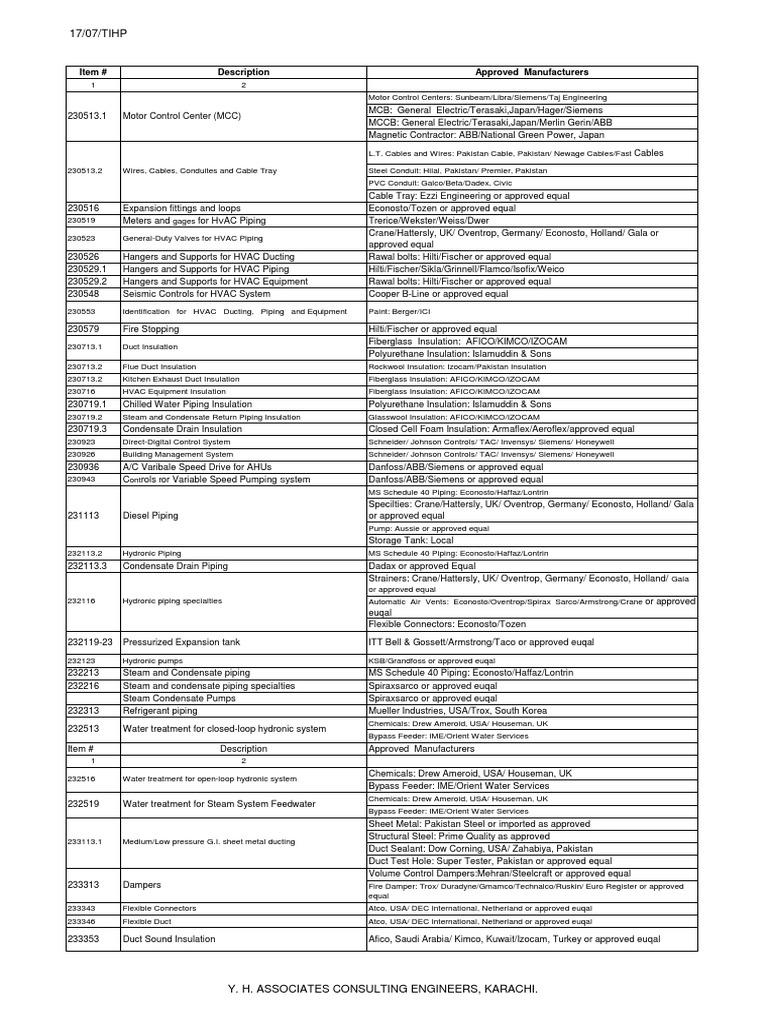 HVAC Equipment Manufacturer List | PDF | Duct (Flow) | Air Conditioning
