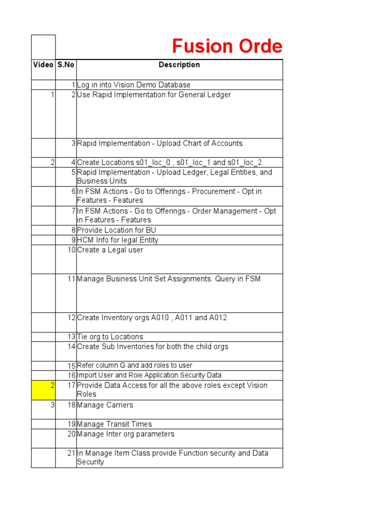 Oracle Fusion - Introduction PPT (Compatibility Mode) | PDF | Receipt ...