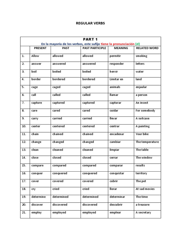 Regular and Irregular Verbs | PDF