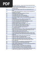 Doosan Excavator Error Code List | PDF | Throttle | Fuel Injection
