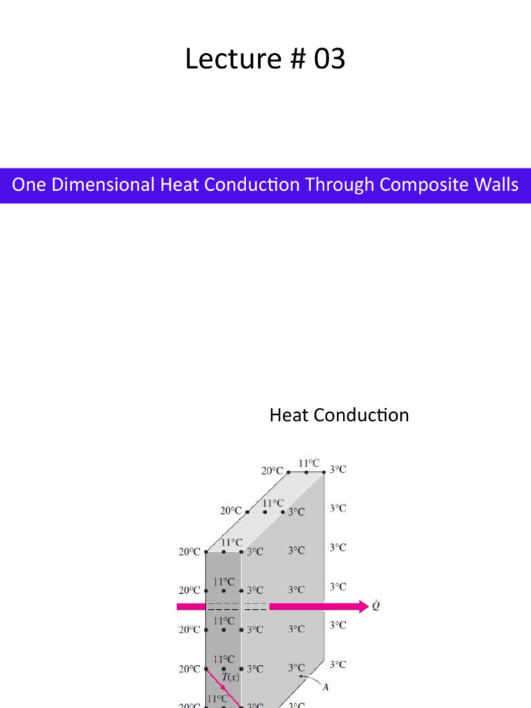 Lecture 03 Heat Conduction Through Composite Wall Pdf