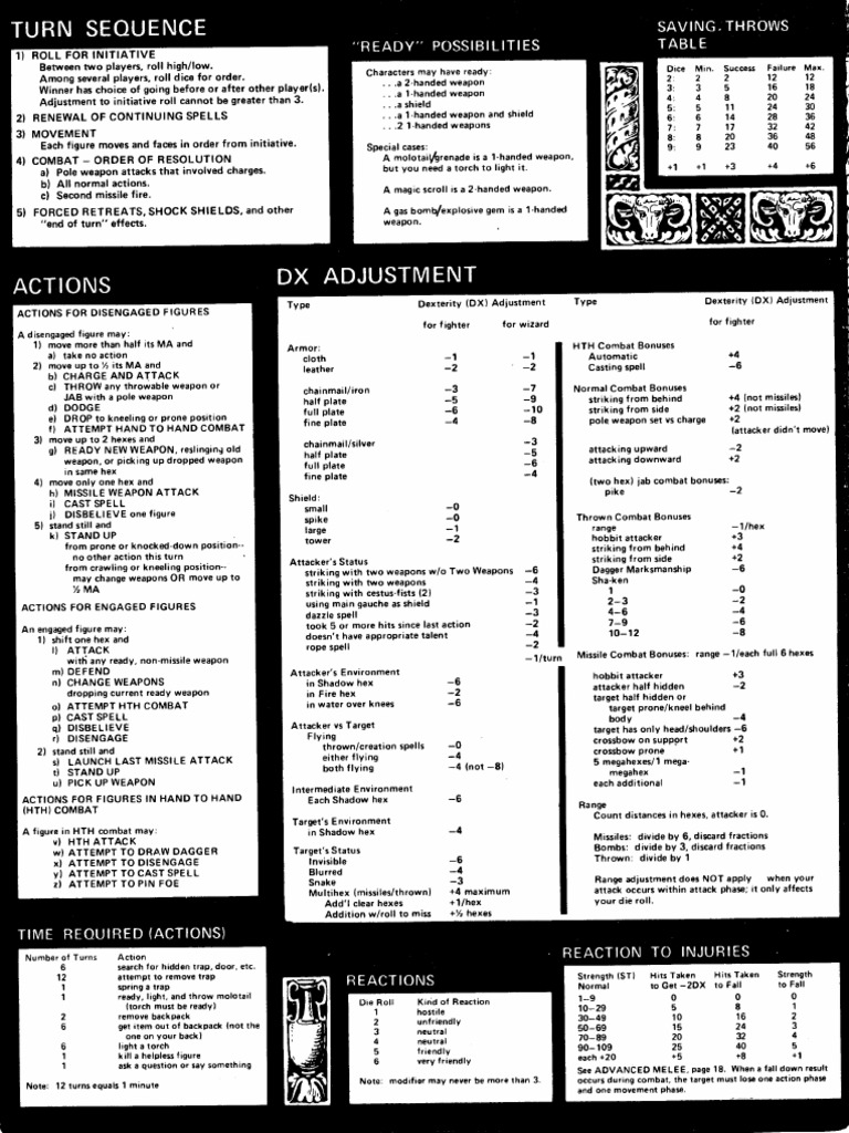 The Fantasy Trip - Masters' Screen | PDF
