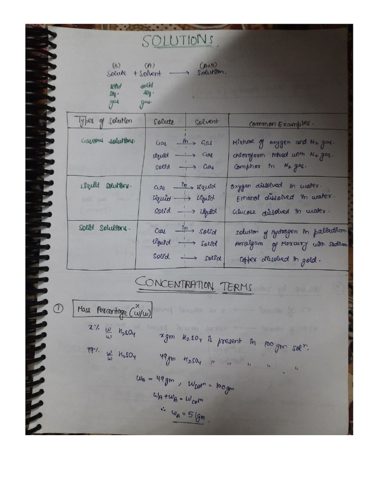 Solutions Notes Class 12th | PDF
