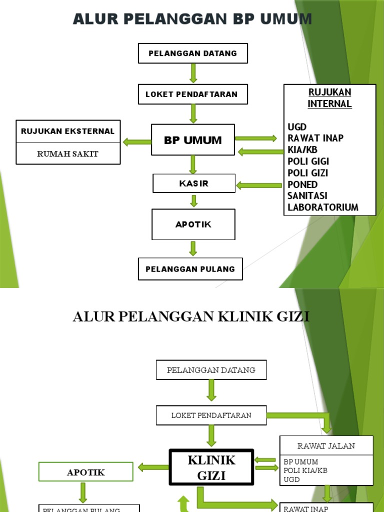 Alur Pelanggan | PDF