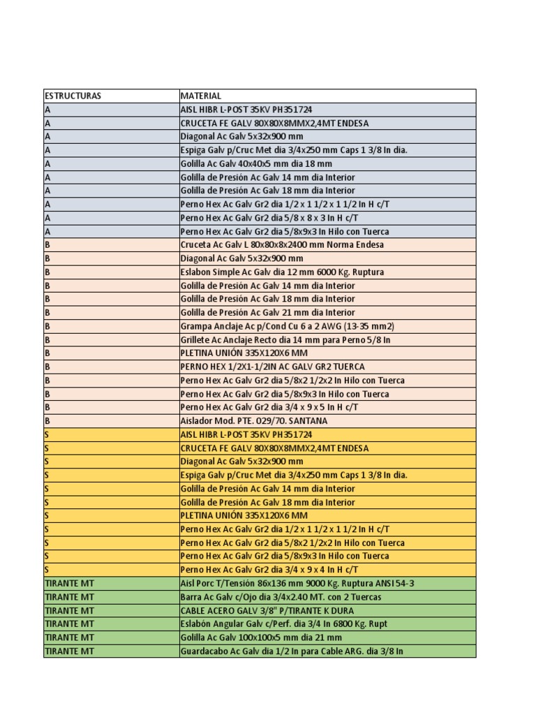 Estructuras MT BT | PDF | Tubería (transporte de fluidos) | Cobre