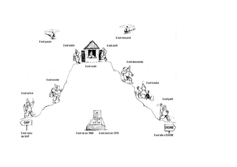 Dessin Passé Composé | PDF