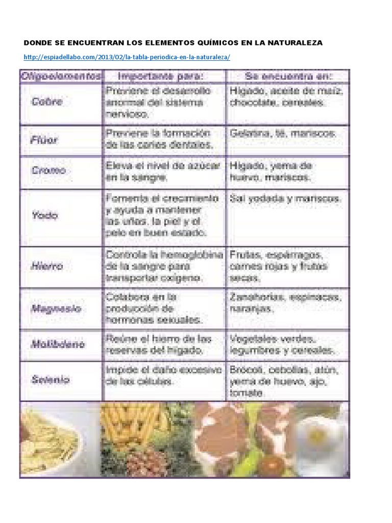 Donde Se Encuentran Los Elementos Químicos en La Naturaleza | PDF