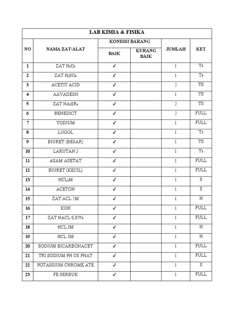 Lab Inventory Checklist | PDF | Sodium | Physical Sciences