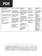 Stratégie Génération Green 2020-2030 | PDF | Agriculture | Logistique