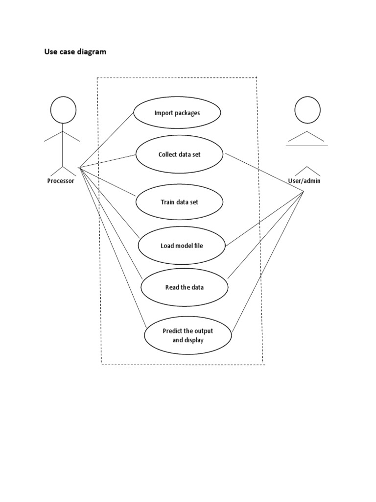 System Design | PDF | Computer Program | Programming