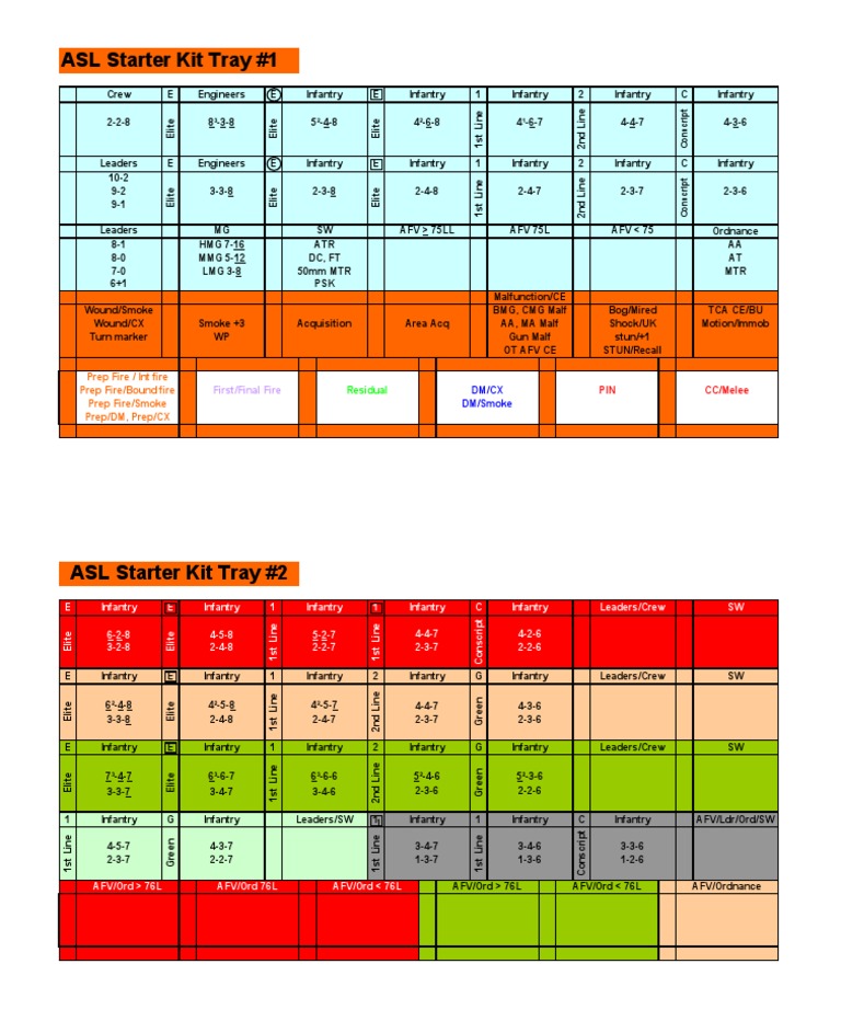 Unit Organization and Status Tracker for an Advanced Squad Leader ...