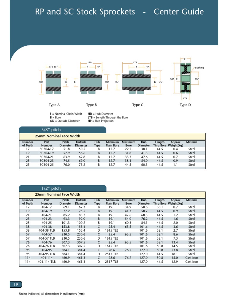 Specifications and Dimensions for RP and SC Stock Sprockets with ...