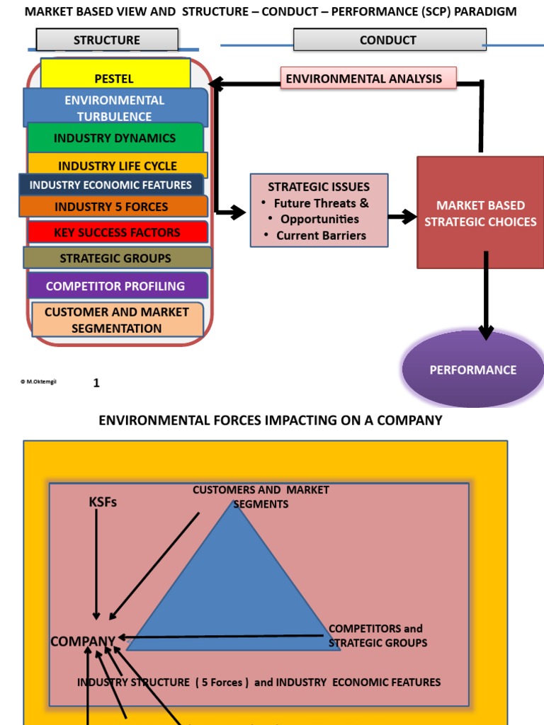 017 Strategy Chapter 2 - External Environment & MBV Slides | PDF ... 017 Strategy Chapter 2 - External Environment & MBV Slides | PDF ...