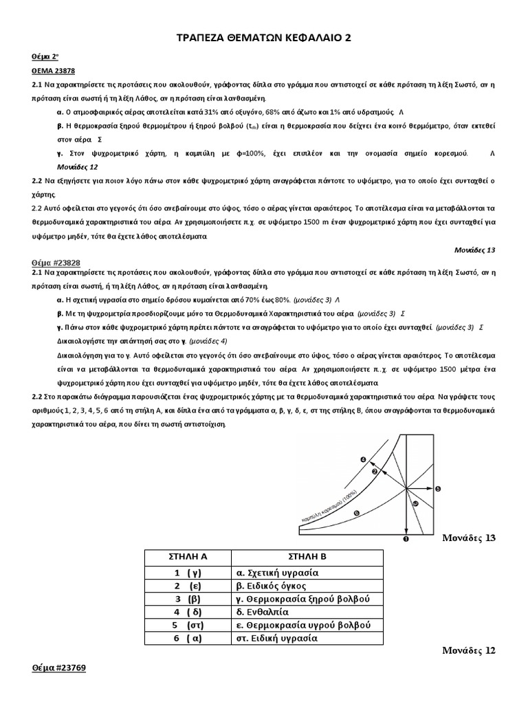 ΤΡΑΠΕΖΑ ΘΕΜΑΤΩΝ ΚΕΦΑΛΑΙΟ 2 | PDF