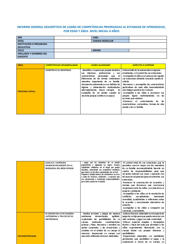 Informe General Descriptivo de Logro de Competencias Priorizadas Al Estandar de Aprendizaje Por ...