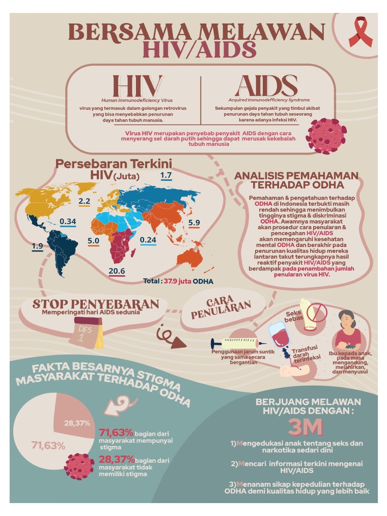 Lomba Poster Unud Hiv Aids PDF | PDF