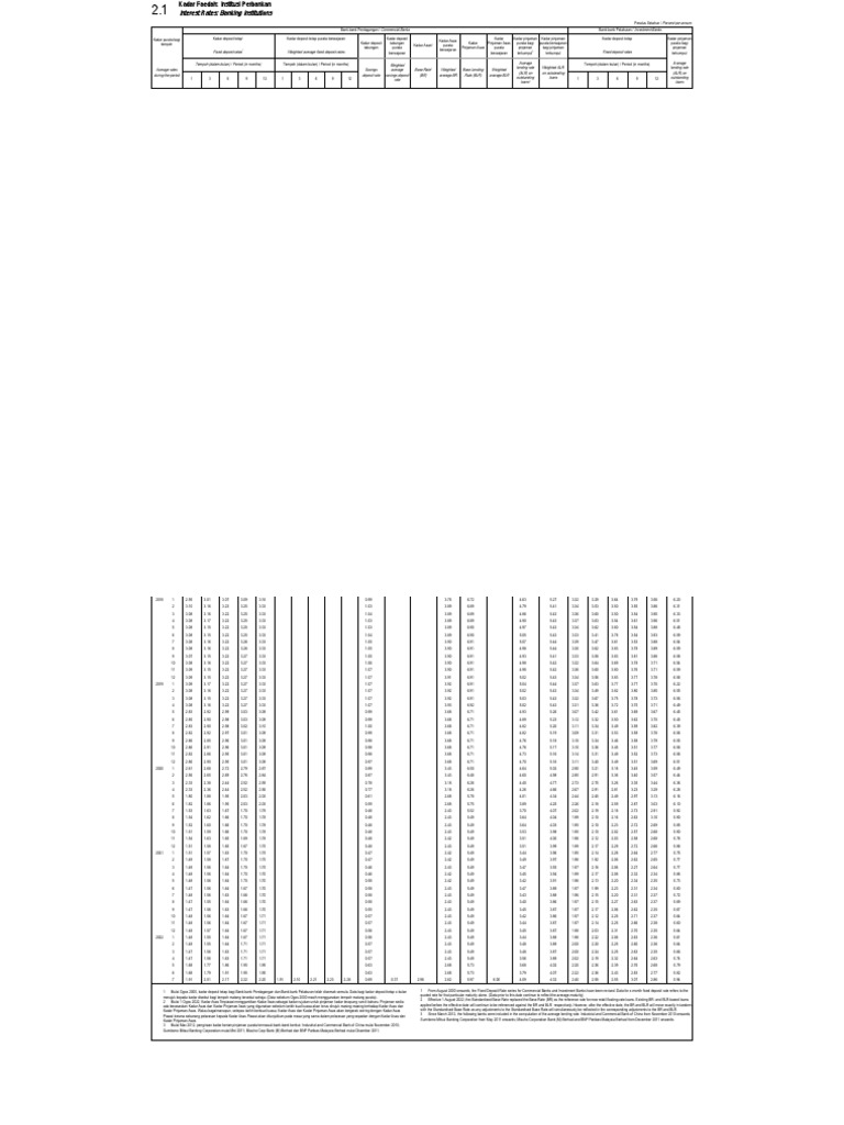 2 1 | Download Free PDF | Service Industries | Financial Services