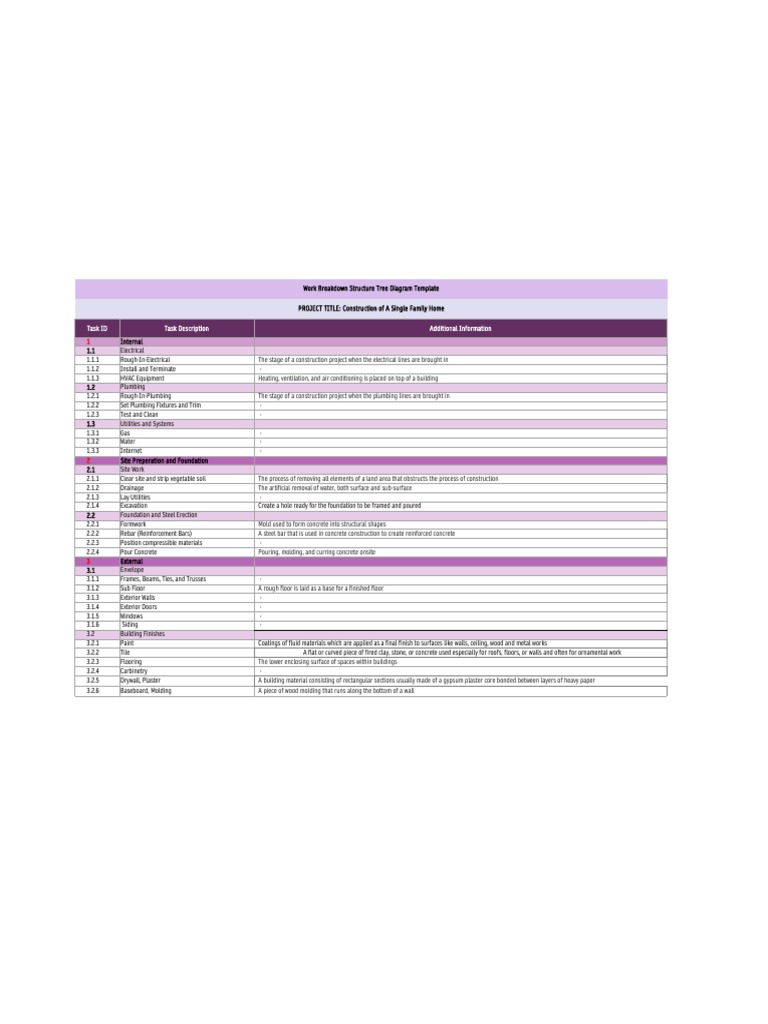 IC Work Breakdown Structure Dictionary Template 8721 | PDF | Concrete ...