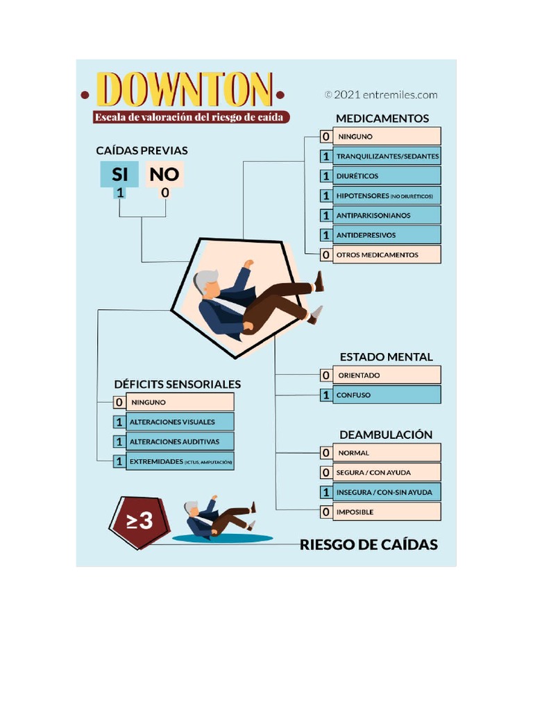 Escala Dowton Riesgo de Caídas | PDF
