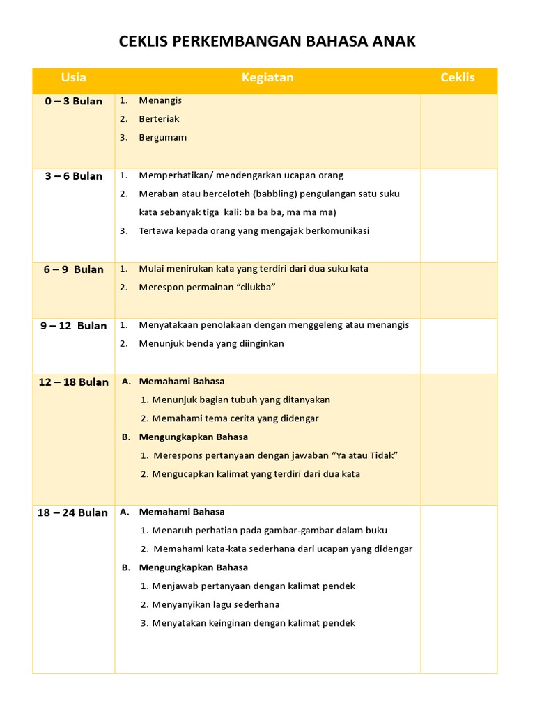 Ceklis Perkembangan Bahasa Anak Usia Dini | PDF