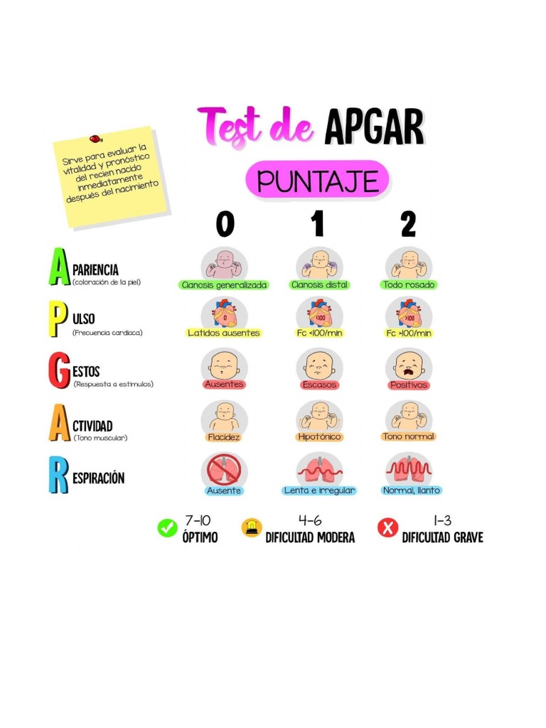 Test de Apgar | PDF
