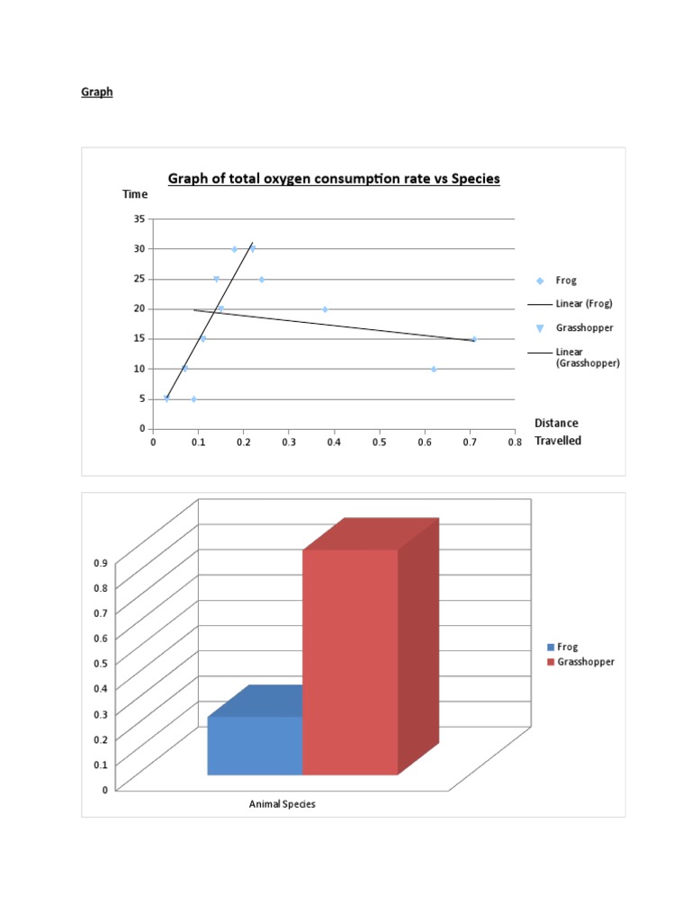 Graph of Frog Vs Grasshopper Oxygen Consumption | PDF