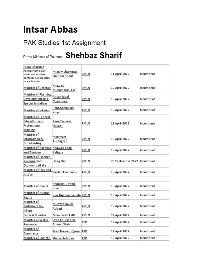 Pak Studies 1st Assi. | PDF | Pakistan | Pakistan Peoples Party
