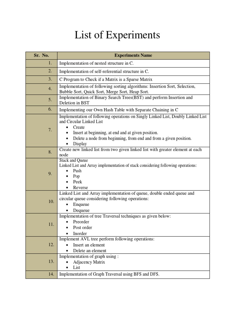 Updated Dsa Lab Manual 2022-23 | PDF | Queue (Abstract Data Type) | Array Data Structure