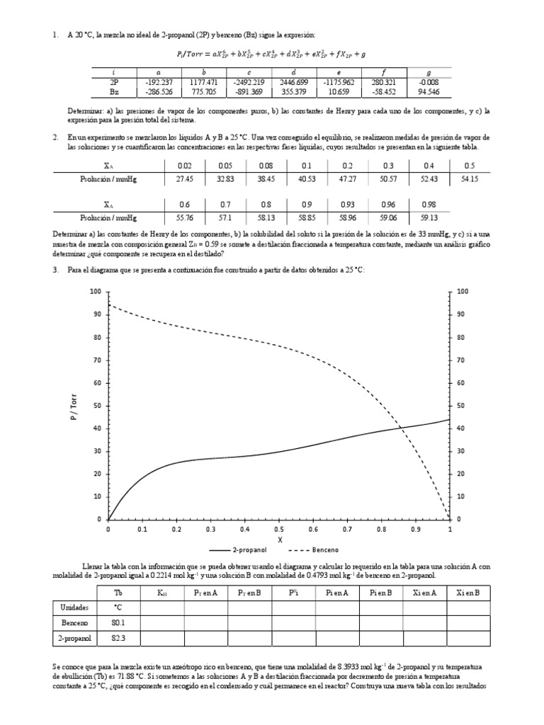 Ley de Henry | PDF | Destilación | Vapor