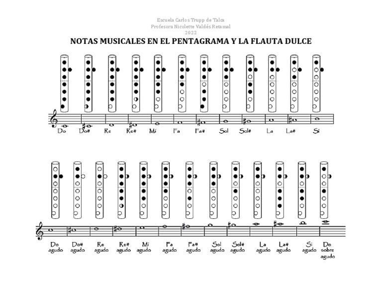 NOTAS MUSICALES EN EL PENTAGRAMA Y LA FLAUTA DULCE | PDF