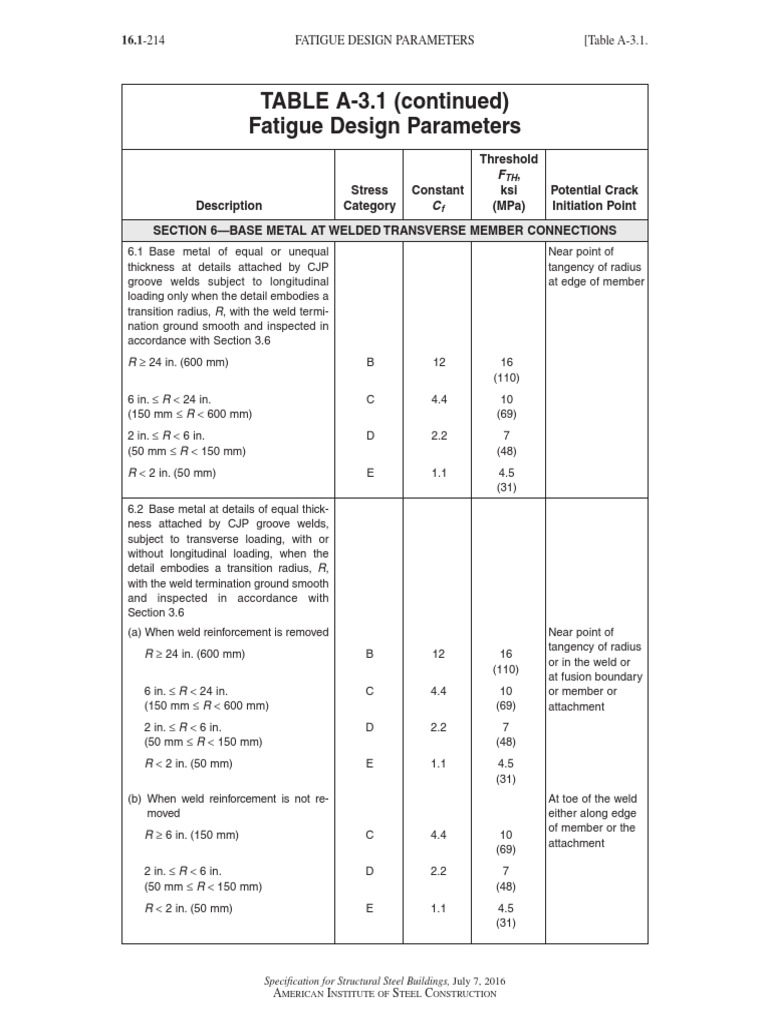 AISC 360 2016 Transverse Member Connection | PDF | Fatigue (Material ...