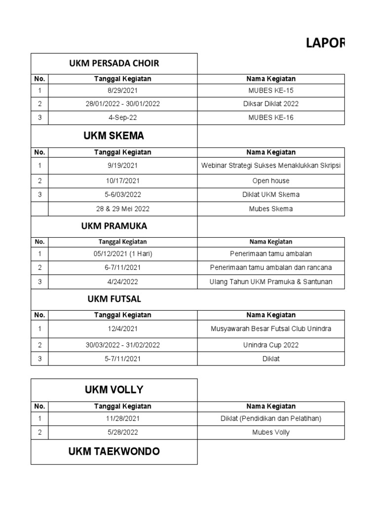 Laporan Komisi 3 (New) | PDF